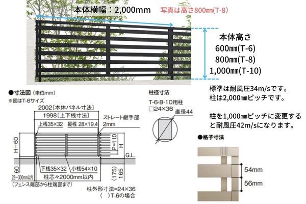 LIXIL フェンスAB YR3型 横格子3 アルミ形材色（10mあたりの参考価格）の詳細見積ページ｜ フェンスならエクスガーデンナビ