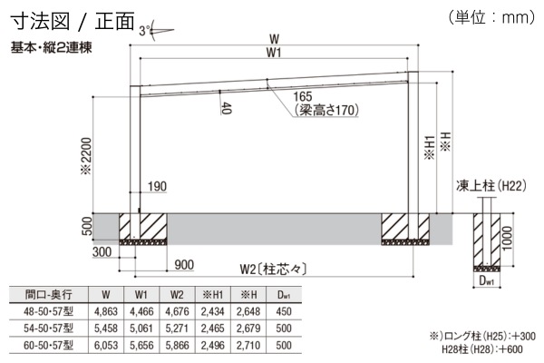 LIXIL カーポートSC 1500 2台用 耐積雪50cm相当対応の詳細見積ページ｜カーポートならエクスガーデンナビ