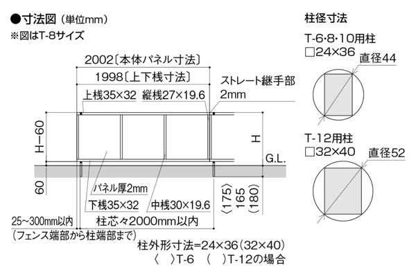 LIXIL フェンスAB YT1型 採光パネル アルミ形材色（10mあたりの参考価格）の詳細見積ページ｜フェンスならエクスガーデンナビ